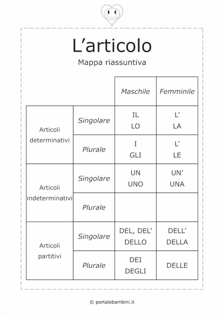 Gli Articoli Determinativi (con Schede Didattiche) | portalebambini.it