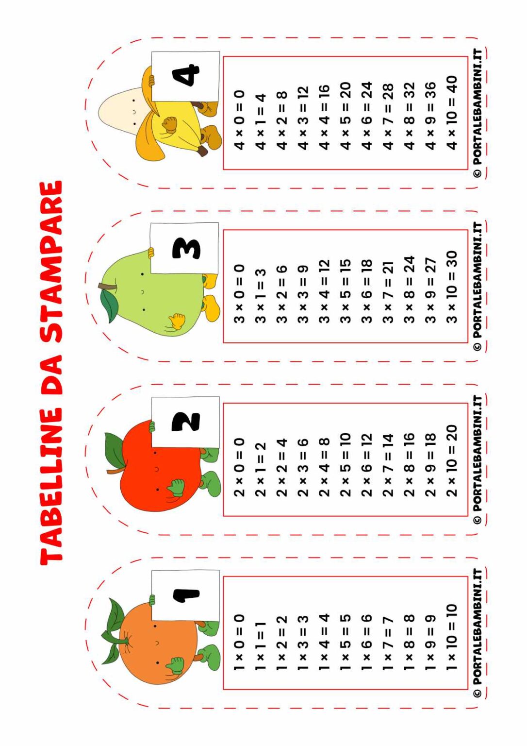 Tabellina del 7 - Esercizi e Strategie per impararla