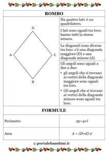 Il Rombo: formule e schede didattiche | portalebambini.it