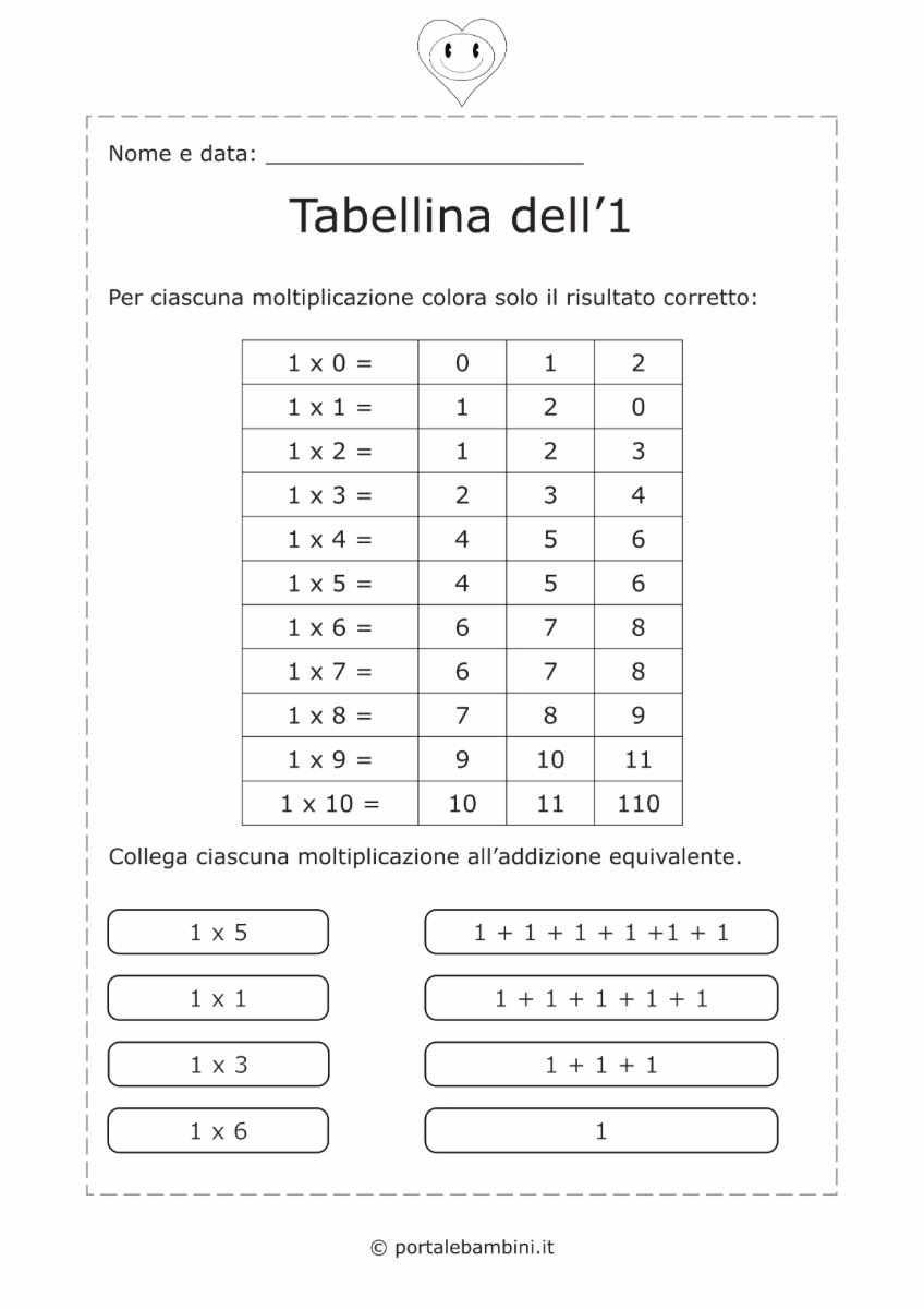 Tabellina dell'1 - Esercizi e Strategie per impararla