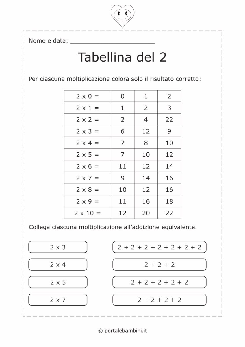 Tabellina del 2 - Esercizi e Strategie per impararla