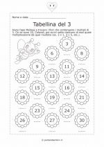 Tabellina del 3 - Esercizi e Strategie per impararla