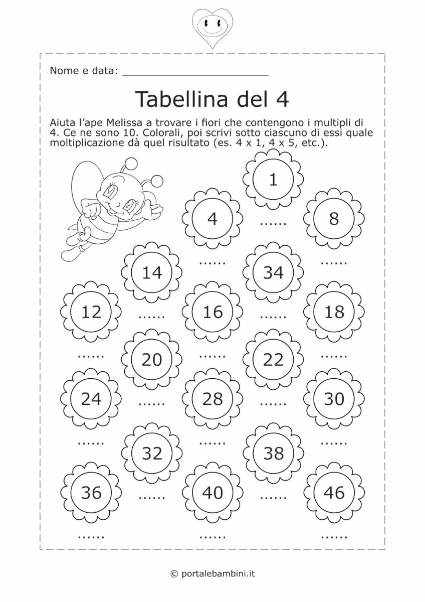 Tabellina del 4 - Esercizi e Strategie per impararla