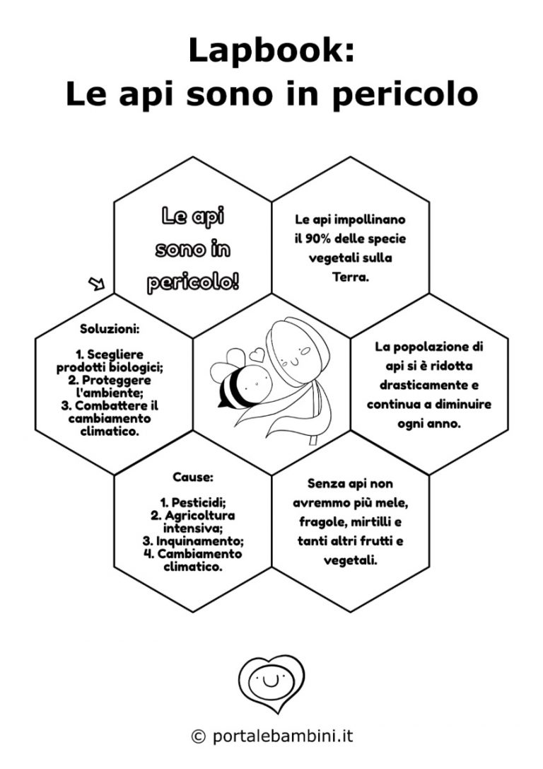 Giornata Mondiale delle Api