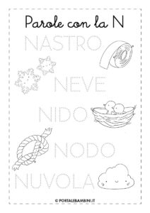 Parole con NA NE NI NO NU | portalebambini.it