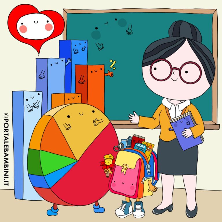 Tipi di Rima ed Esempi