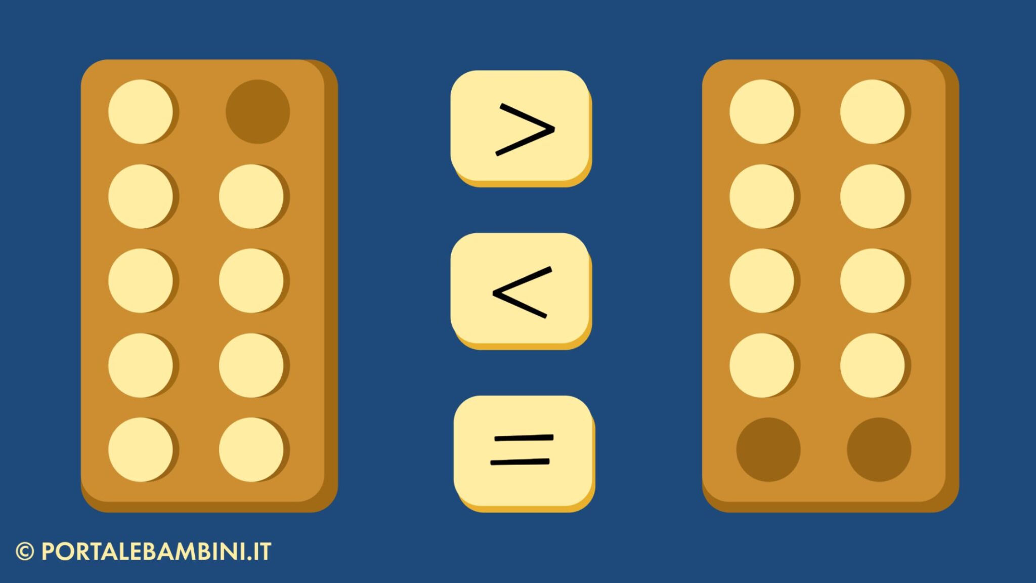 Maggiore, Minore e Uguale: scopri i Simboli | portalebambini.it