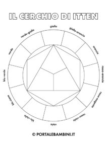 Cerchio Cromatico di Itten da Colorare
