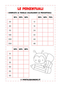 Calcolo Percentuale - Formule ed esempi