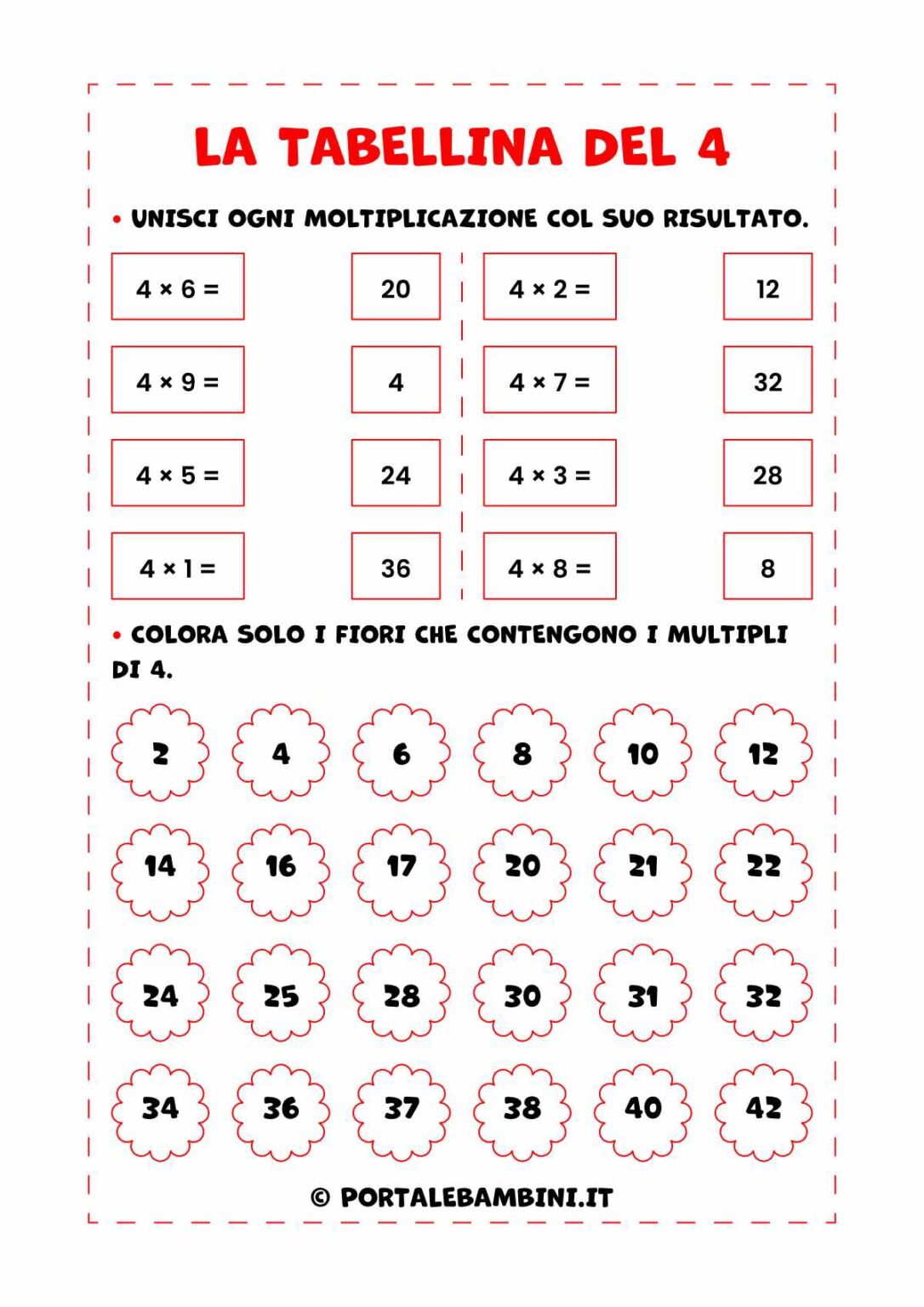 Tabellina del 4 - Esercizi e Strategie per impararla