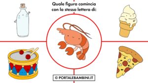 Parole con la G - Elenco e Schede Didattiche