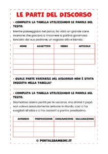 Le Parti del Discorso (Variabili e Invariabili)