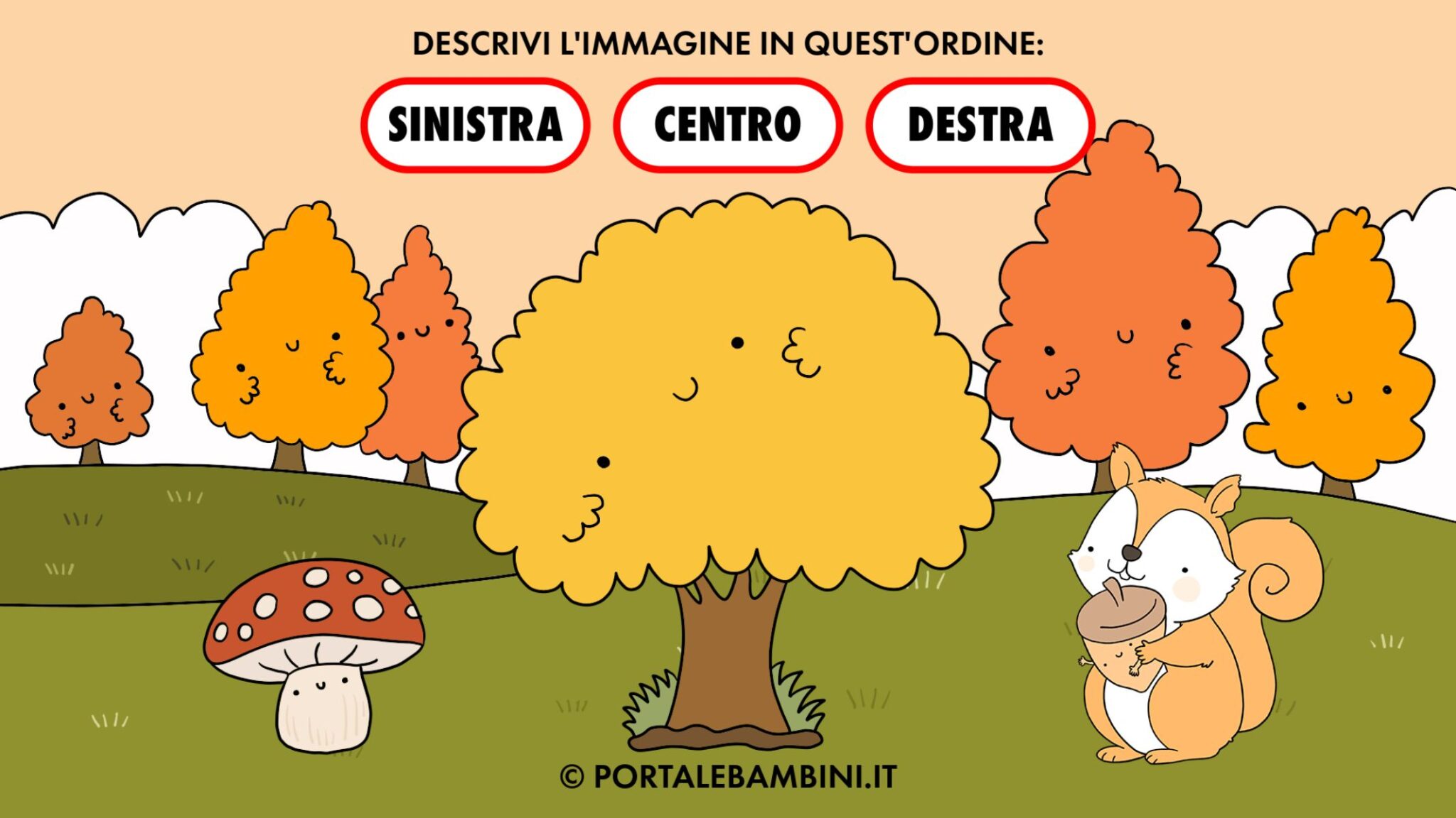 Concetti Topologici o Indicatori Spaziali